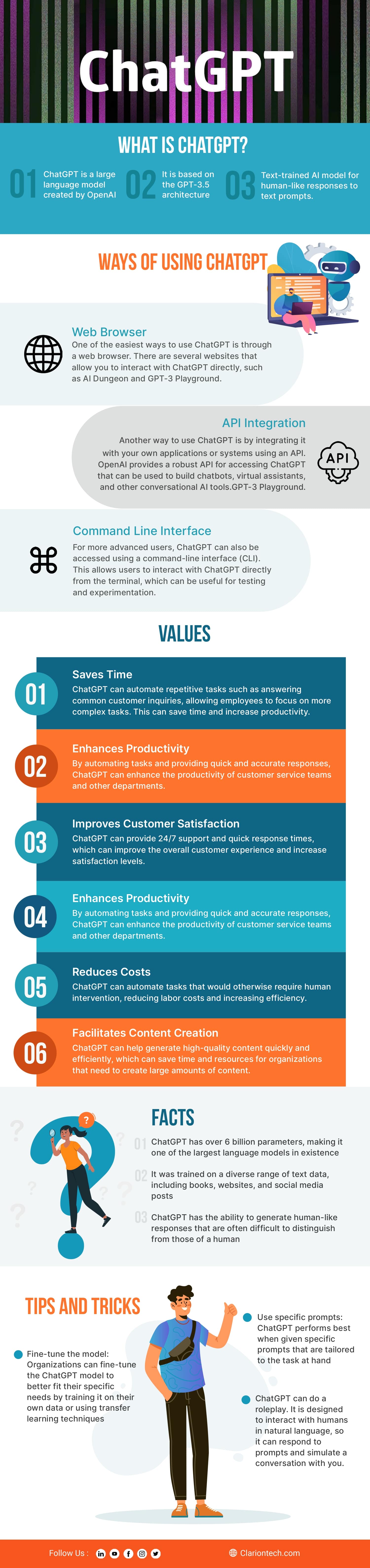 Chatgpt Infographic Revolutionizing Conversational Ai